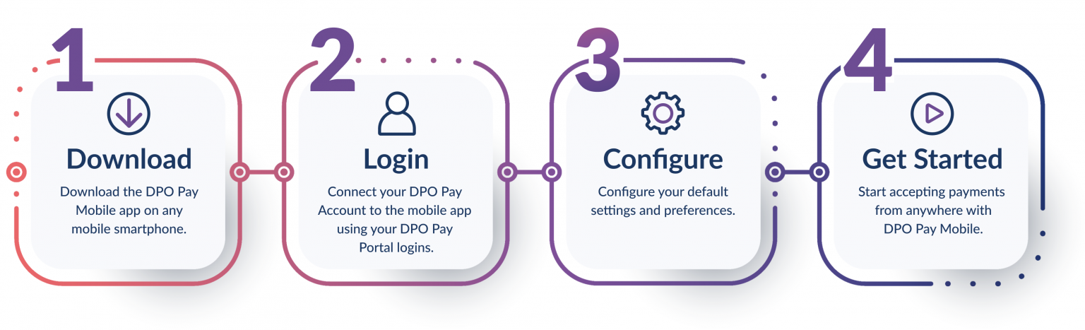Payments on the Move | DPO Pay by Network